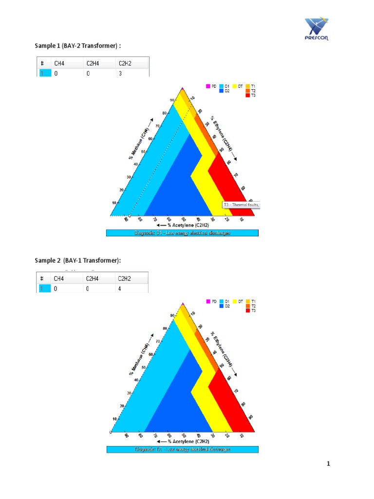 Duval Triangle Analysis | PDF