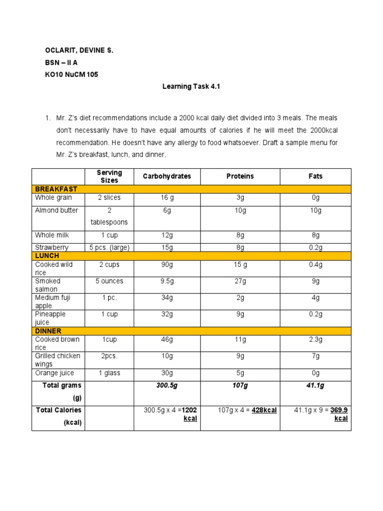 OCLARIT Learning Task 4.1 | PDF | Calorie | Lunch