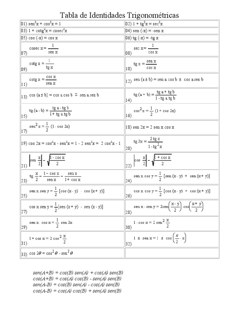 Tabla de Identidades Trigonométricas | Esportes