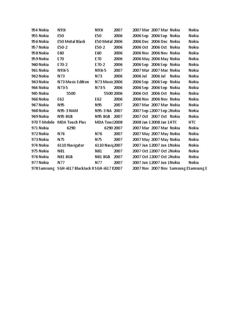 Nokia Mobile Models and Specs List | PDF | General Packet Radio Service ...