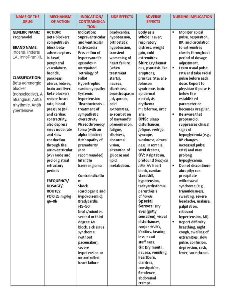 Comprehensive Drug Guide: Propranolol (Inderal) | PDF | Hyperthyroidism ...