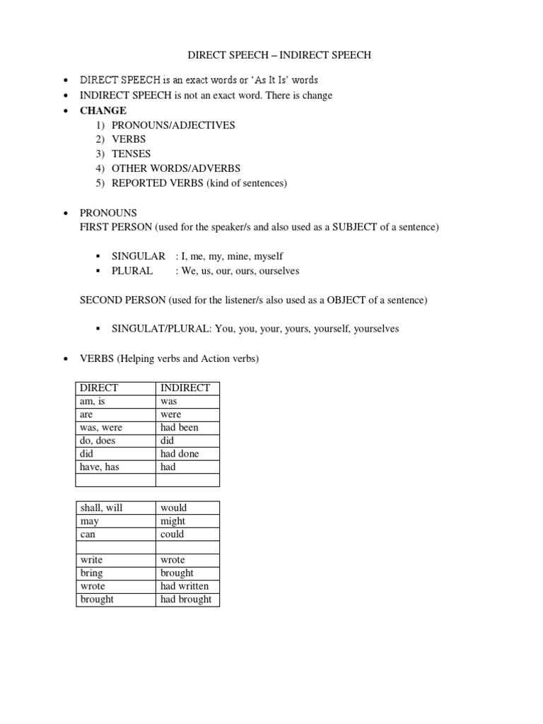 A Comprehensive Guide to Converting Direct Speech to Indirect Speech ...