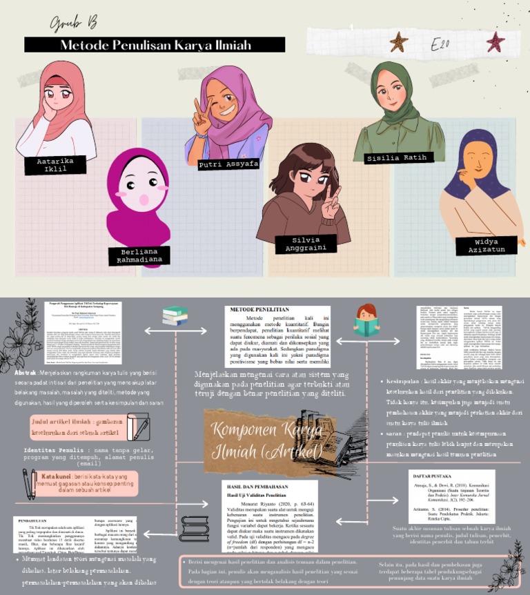 Grub B E20. Peta Konsep Karya Ilmiah Artikel | PDF