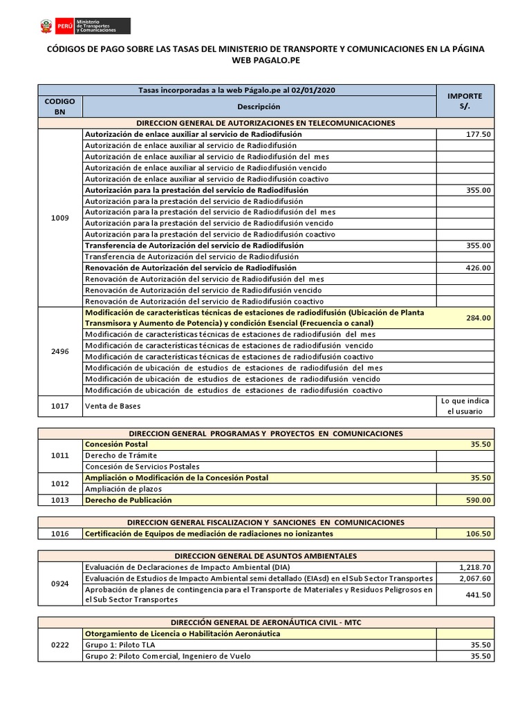 PAGALO PE Códigos de Pago Incorporados Al 31-12-2019 | PDF | Aeropuerto ...