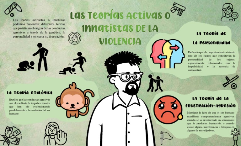 Las Teorías Activas O Innatistas de La Violencia - VIG | PDF