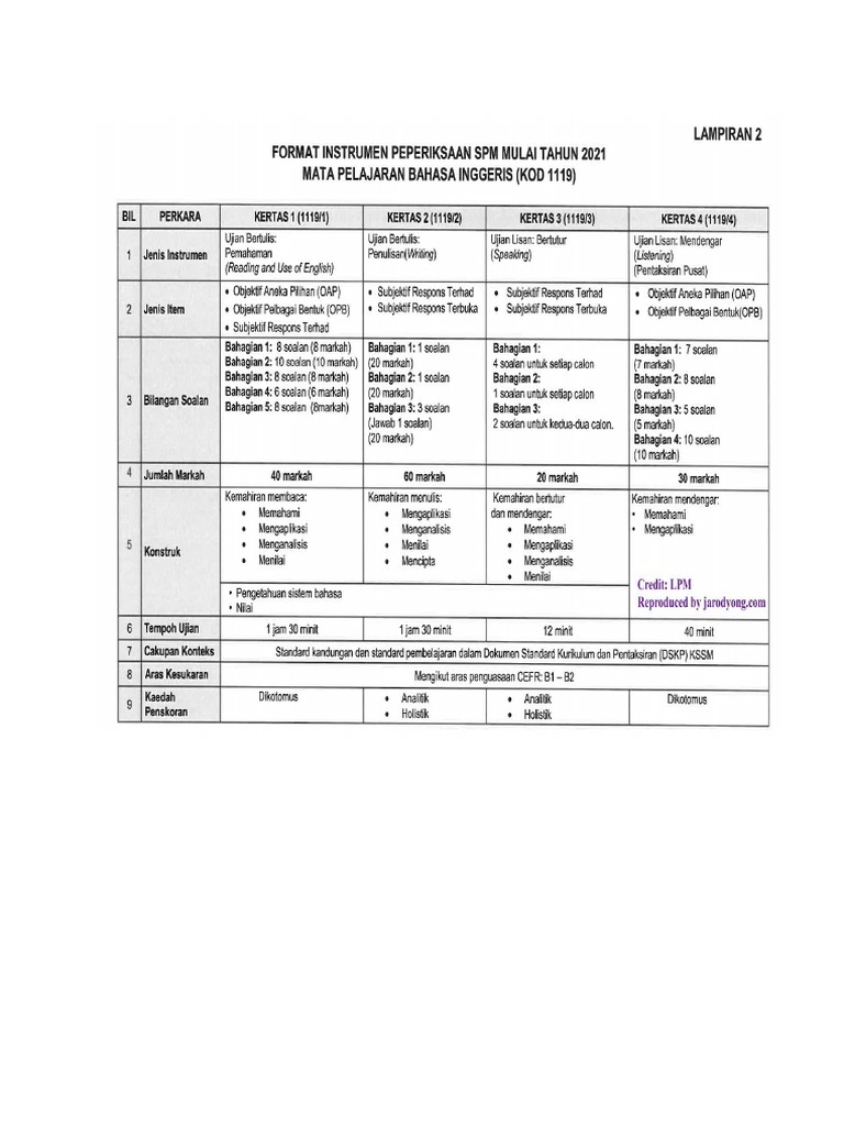 SPM English Format 2021 | PDF | Multiple Choice | Communication