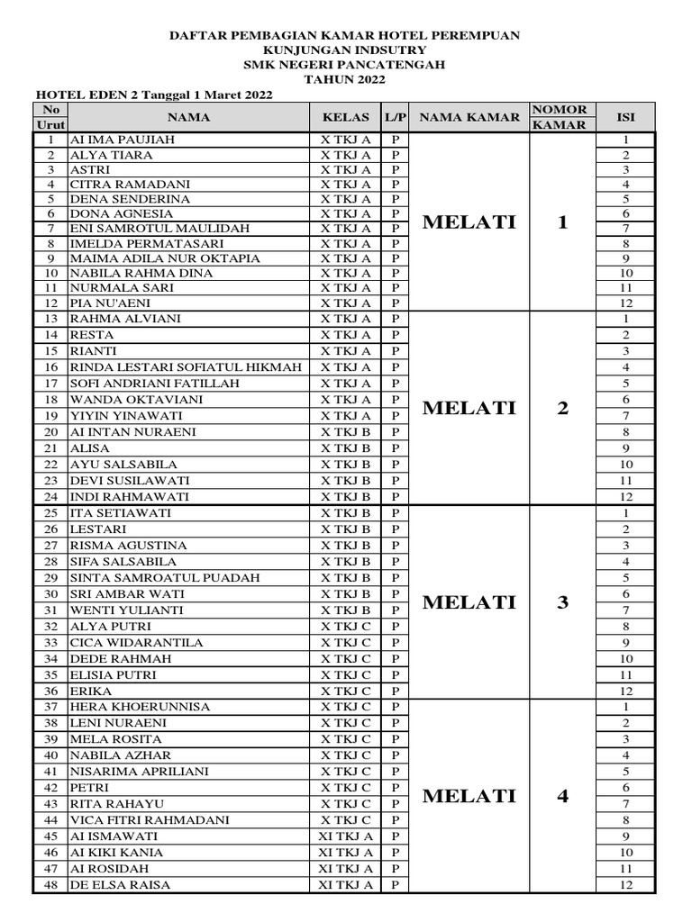 Daftar Pembagian Kamar Hotel Perempuan | PDF