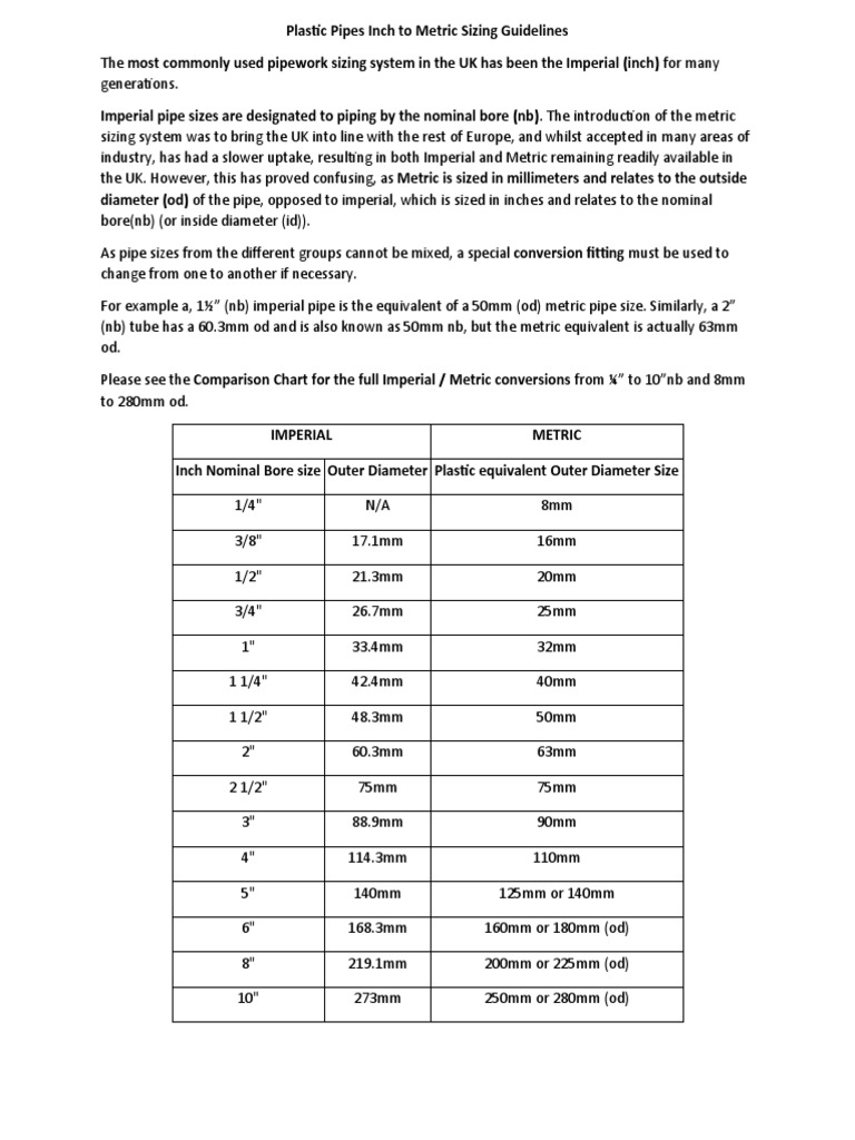 Plastic Pipes Inch To Metric Sizing Guidelines | Download Free PDF ...