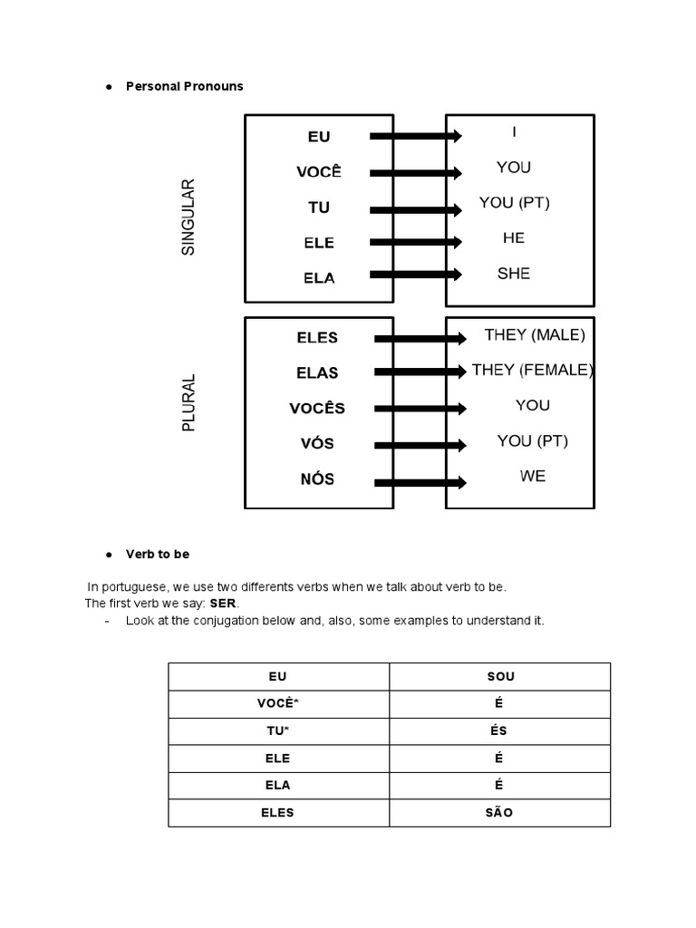 Verbos "Ser" e "Estar" em Português | PDF | Estudos de Línguas Estrangeiras