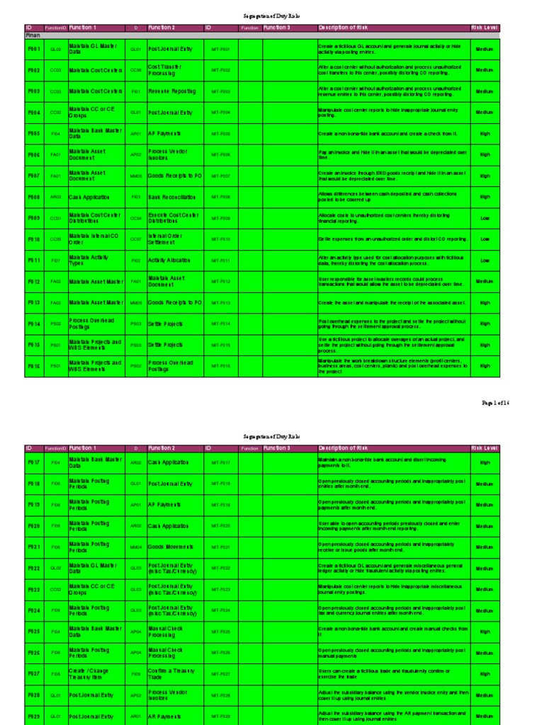 SOD Risk Summary SAP With Mitigating | PDF | Invoice | Receipt SOD Risk Summary SAP With Mitigating | PDF | Invoice | Receipt