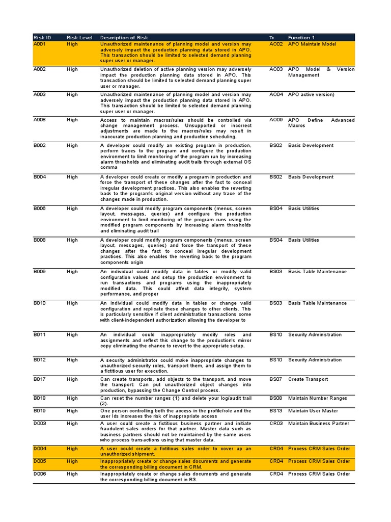 Risk ID Risk Level Description of Risk Function 1 | PDF | Invoice | Receipt