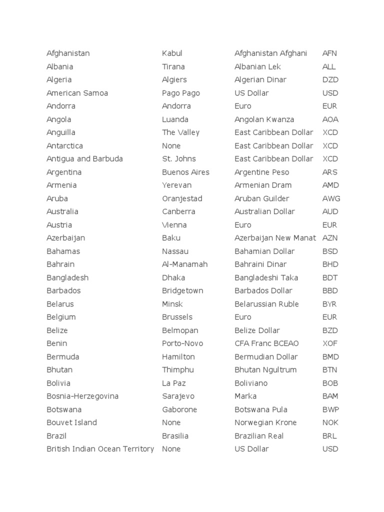 IATA Currency Codes | PDF | International Trade | Currency
