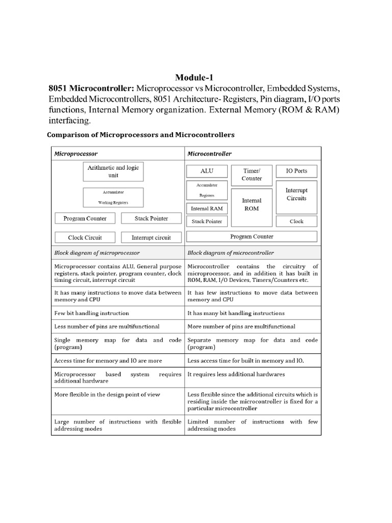 Module 1 Notes | Download Free PDF | Microcontroller | Microprocessor