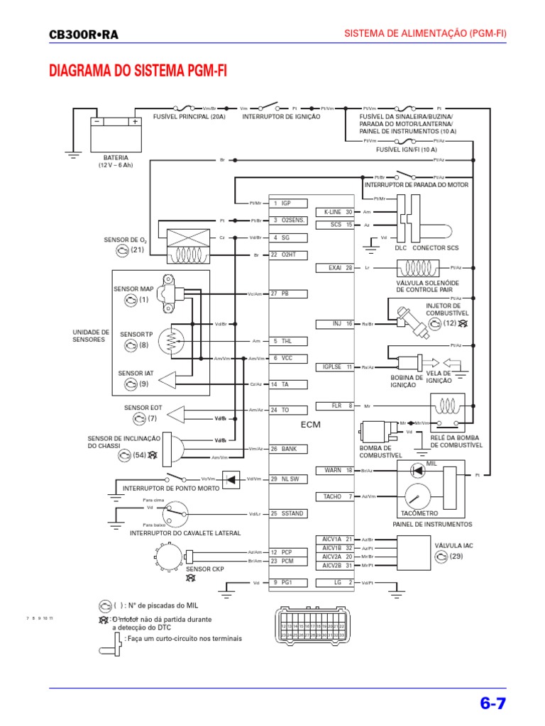 Diagrama PGM-FI | PDF