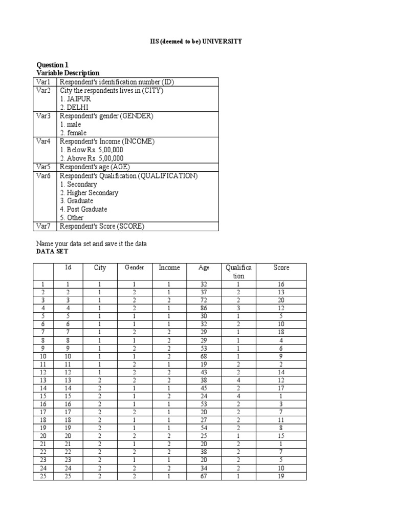 Variable Description: IIS (Deemed To Be) UNIVERSITY | PDF | Statistical ...