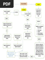 Flujograma Sobre El Proceso de Afiliación. GA2-230101003-AA2-EV01. Yiset | PDF | Economias ...