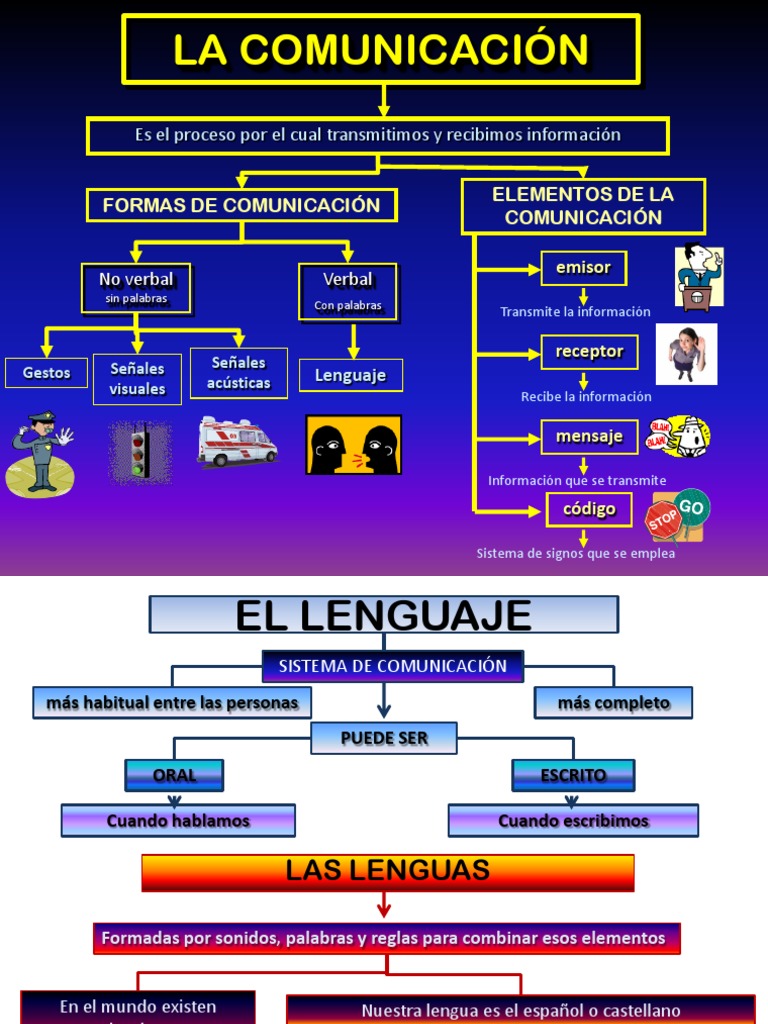 Esquemas Gramática Descargar Gratis Pdf Verbo Comunicación