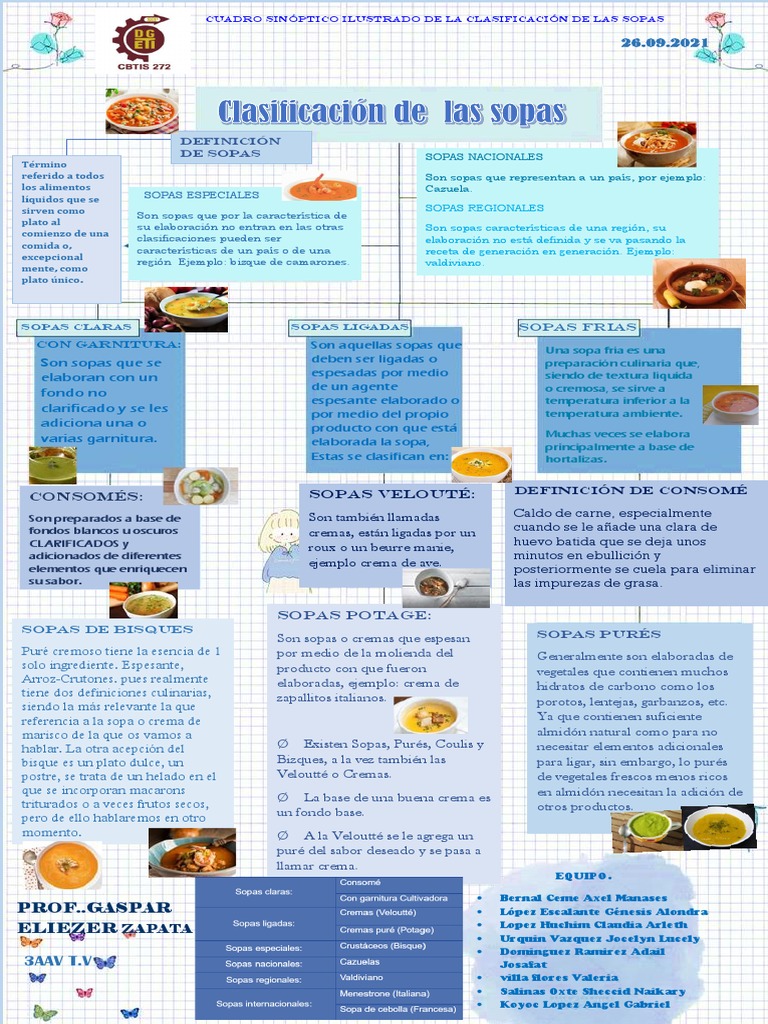 Tipos y Clasificación de Sopas | PDF | Sopa | Caldo