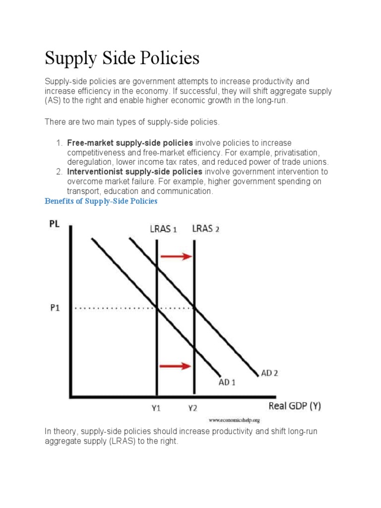 Supply Side Policies | PDF | Labour Economics | Supply Side Economics