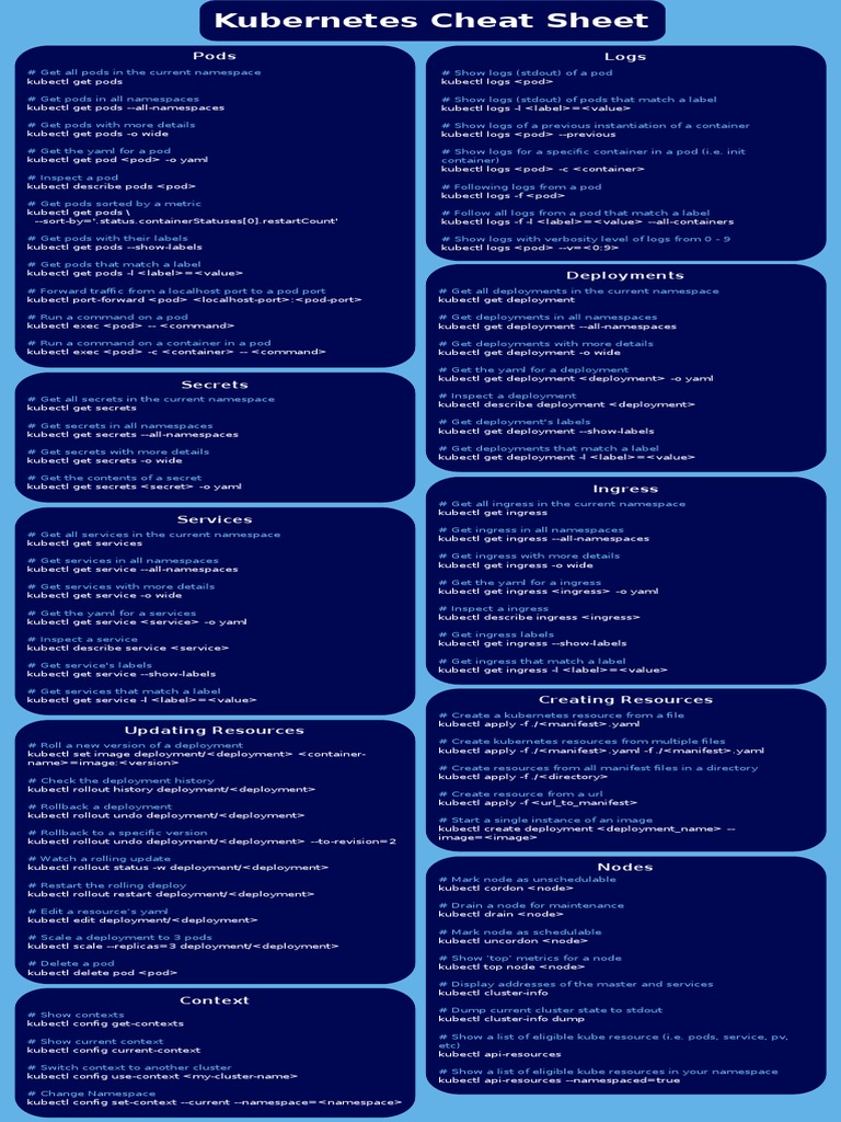 Kubernetes Cheat Sheet: Logs Pods | PDF | Software Development ...