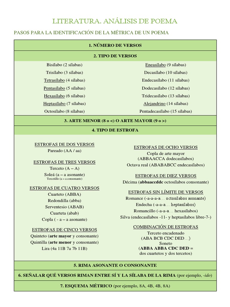 Esquema Análisis Poema Examen | PDF | Metro (poesía) | Teoría literaria
