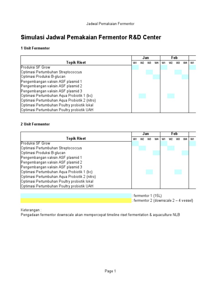 Simulasi Jadwal Fermentor | PDF