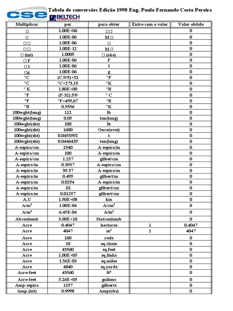 Tabela de conversões Edição 1998 Eng. Paulo Fernando Costa Pereira