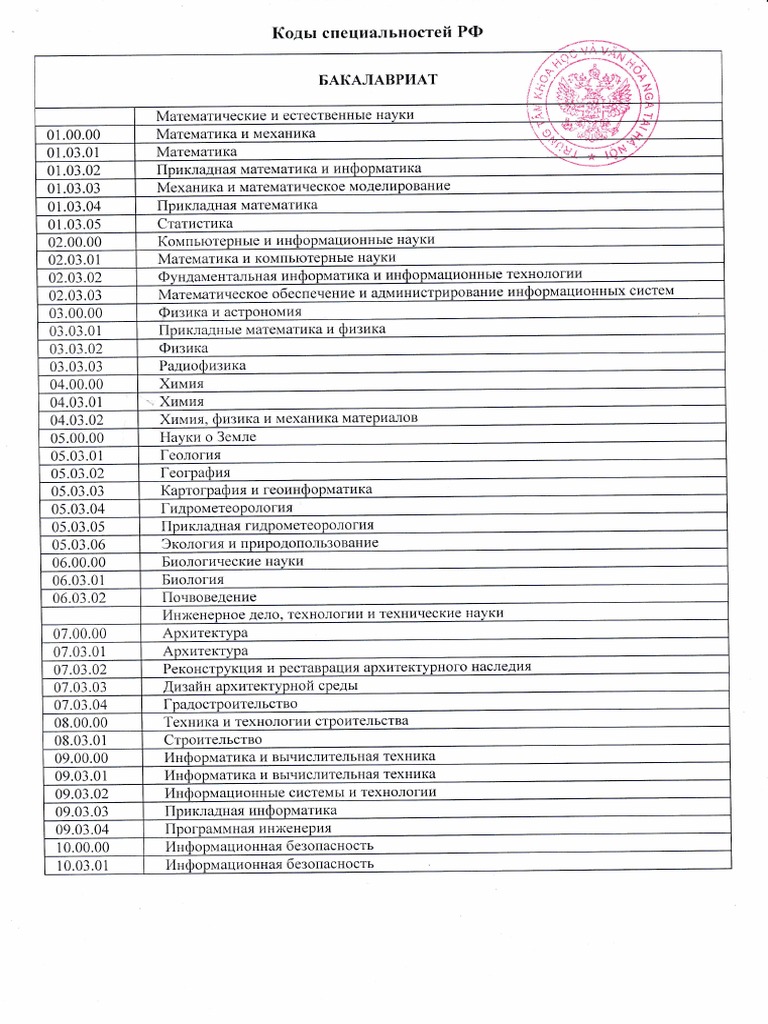 Phu Luc 8 Ma Nganh Dao Tao Cua Nga | PDF