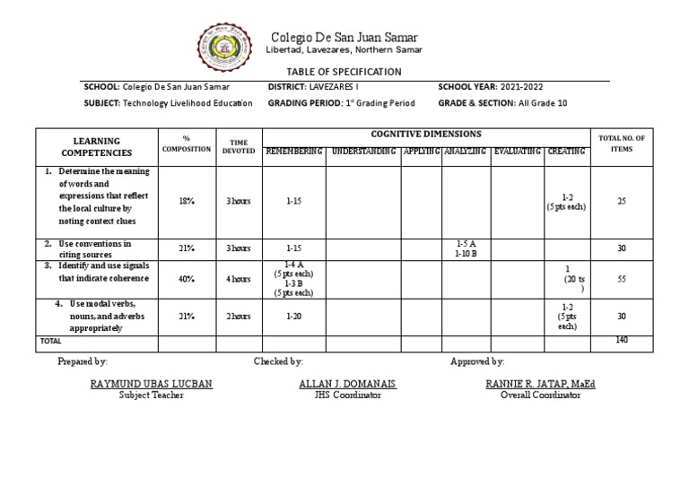 Tos G10 | PDF | Cognition | Human Communication