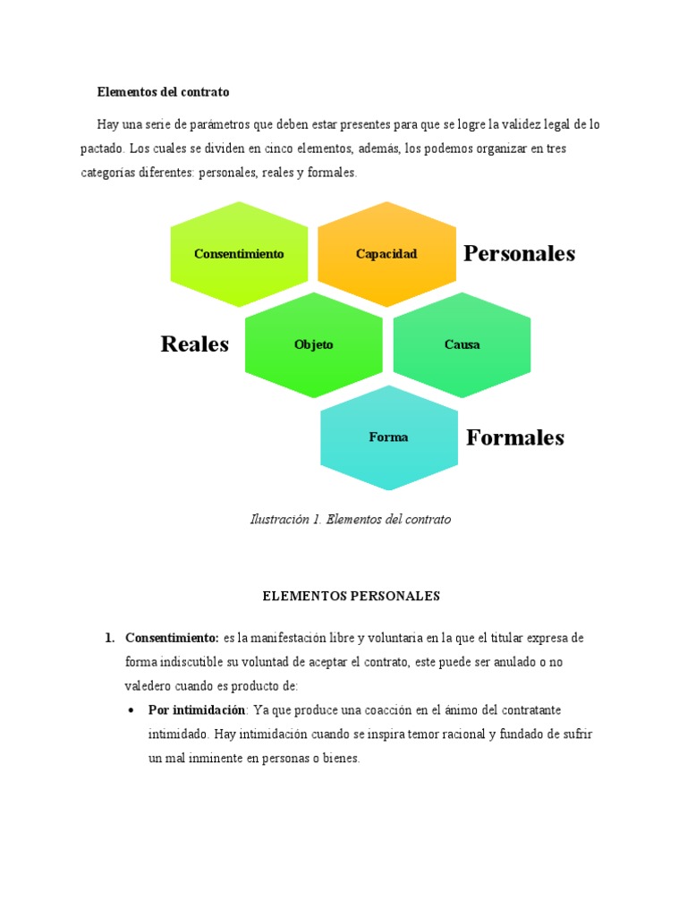 Elementos Esenciales del Contrato | PDF | Ley común | Justicia