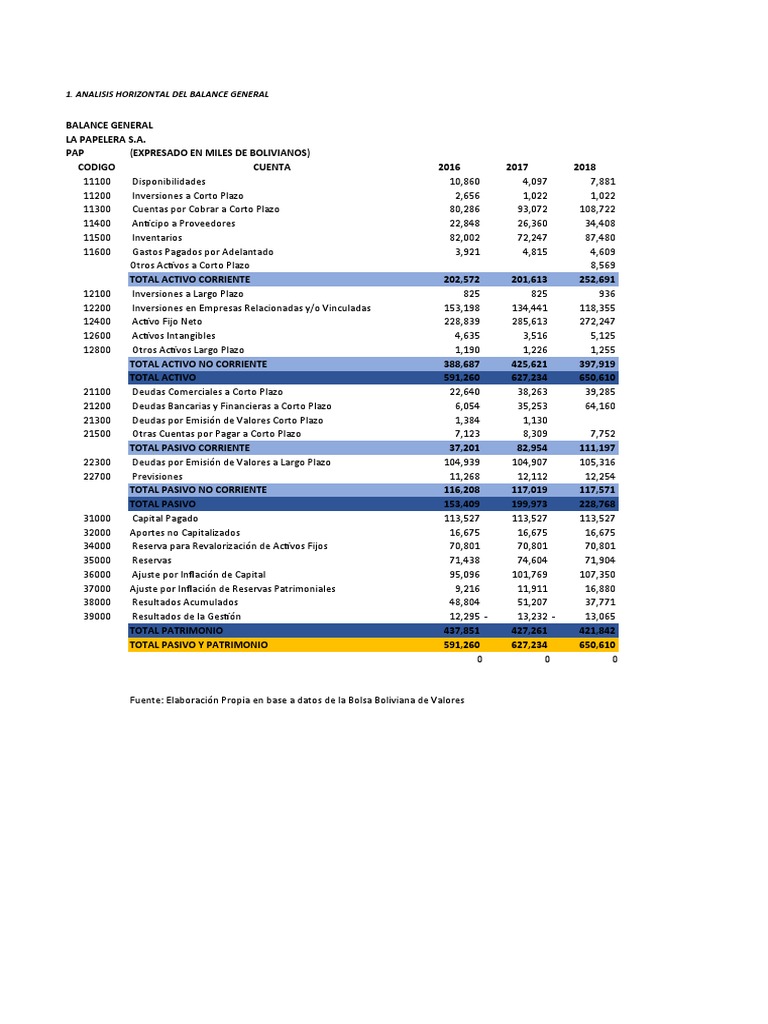ANALISIS DuPONT | PDF