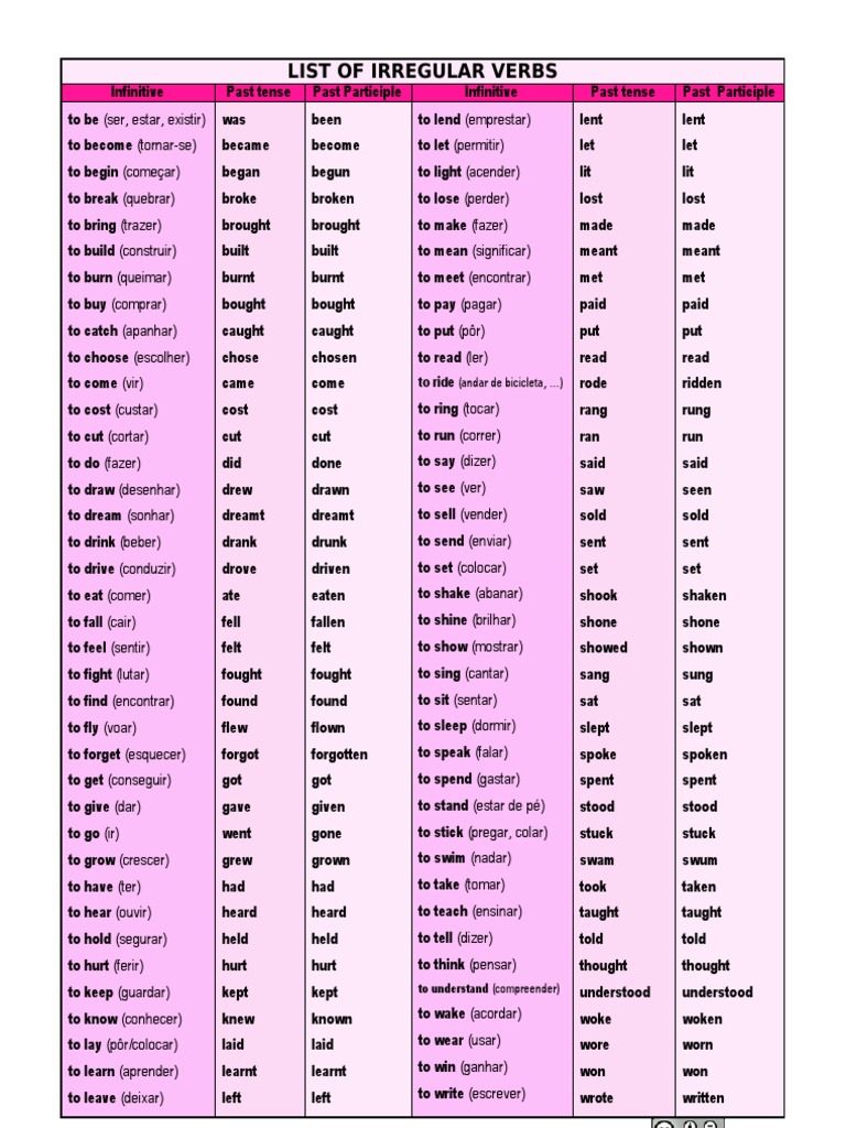 List of Irregular Verbs - Pink | PDF | Verb | Syntax