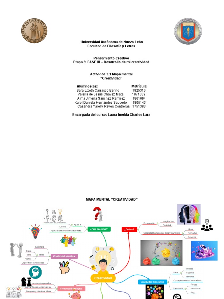 Mapa Mental Creatividad Completo | PDF | Creatividad | Memoria