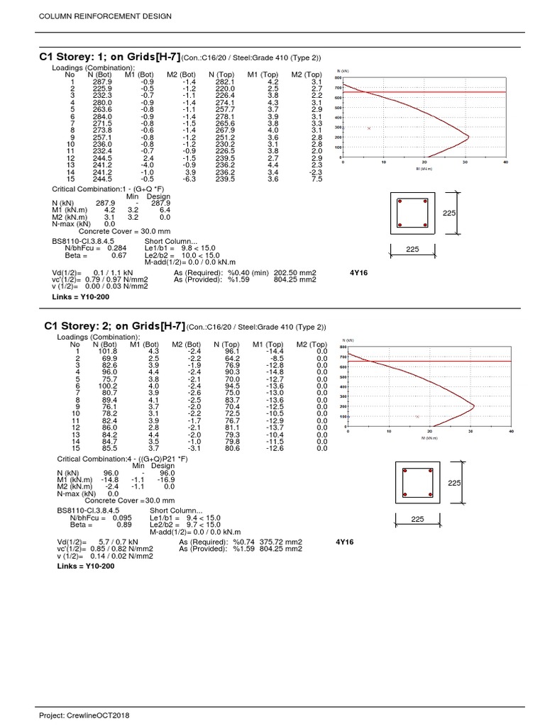 Typical RC Column Design Calculation Sheet | PDF | Horticulture And ...