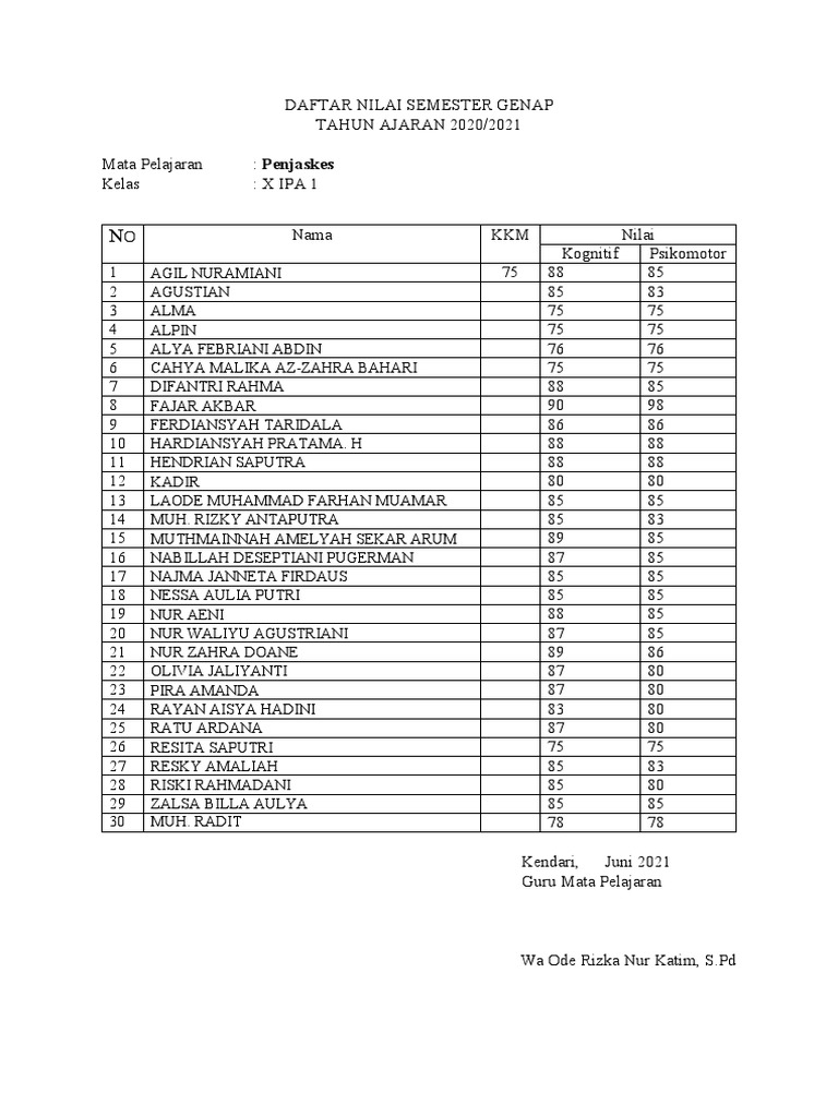 Daftar Nilai Semester Genap Sma 7 Kendari | PDF
