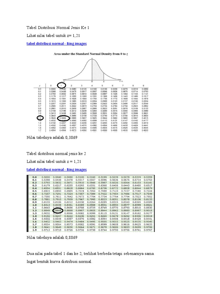 Cara Membaca Tabel Distribusi Normal | PDF