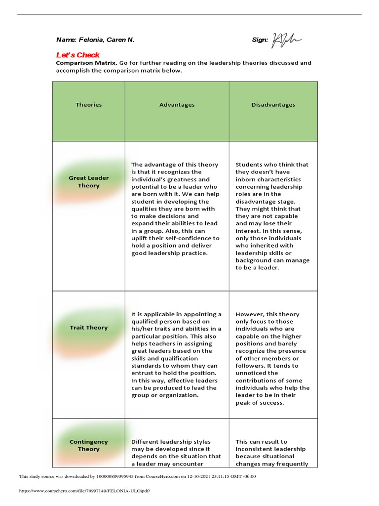 Let'Scheck: Comparison Matrix. Go For Further Reading On The Leadership ...