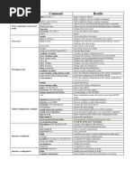 Basic Switch Configuration Guide With Examples | PDF | Command Line Interface | Password
