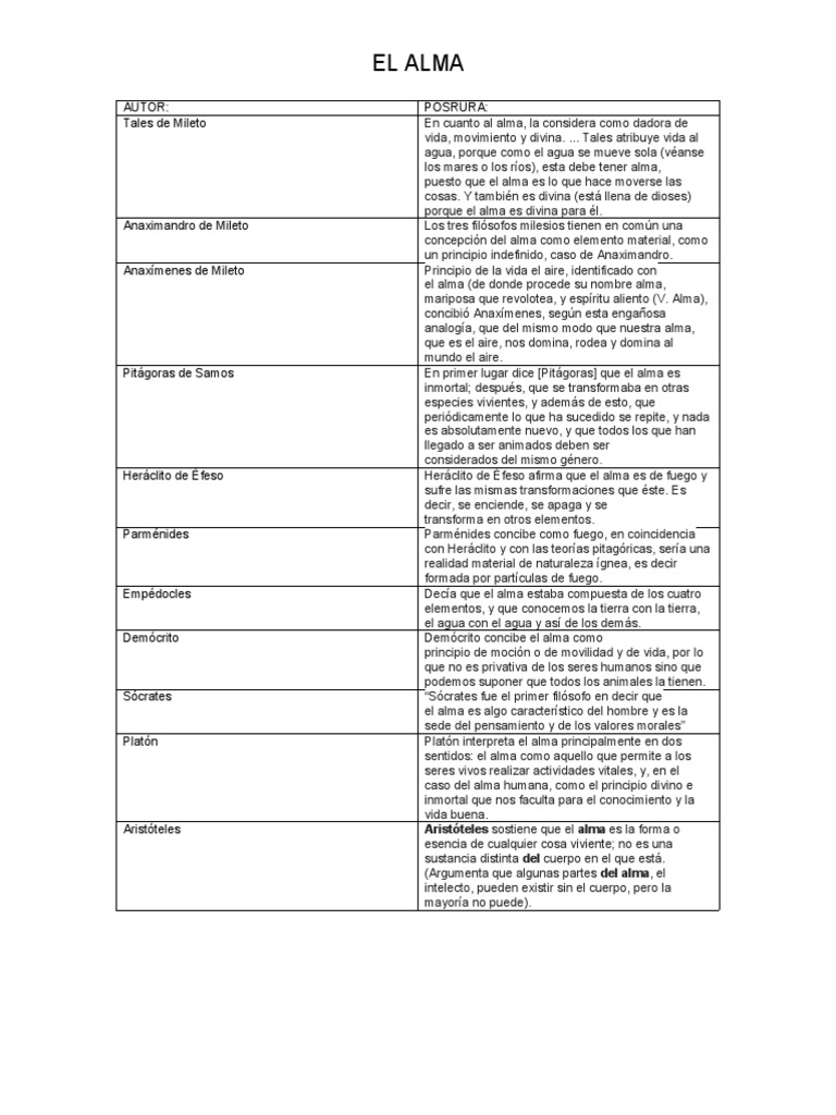El Alma - Filosofia | PDF | Alma | Aristóteles