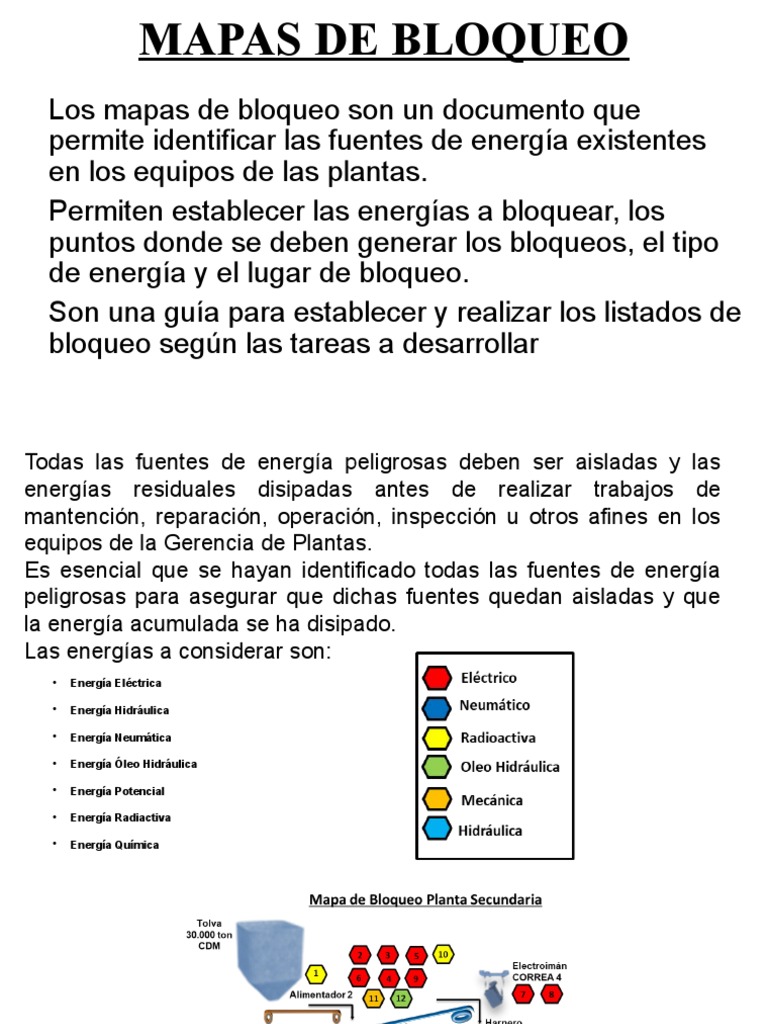 Presentacion Mapas de Bloqueo | PDF