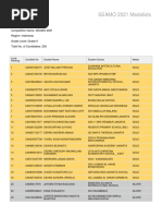 Cbse - Sqaaf | PDF | Schools | Educational Assessment And Evaluation