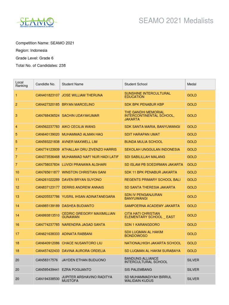 SEAMO 2021 Indonesia Medalists | PDF | Schools | Educational Institutions
