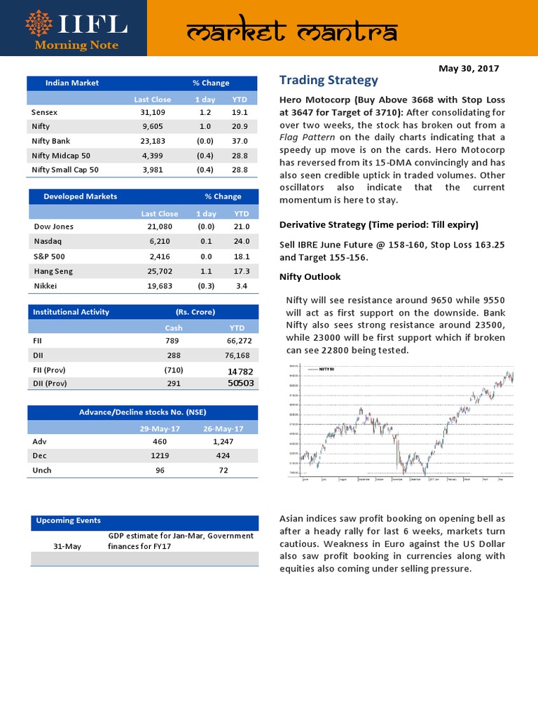 Trading Strategy: Morning Note | PDF | Companies | Economies
