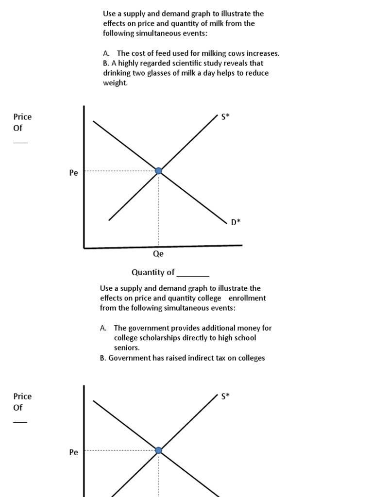 Double Shift Practice | PDF | Supply (Economics) | Demand