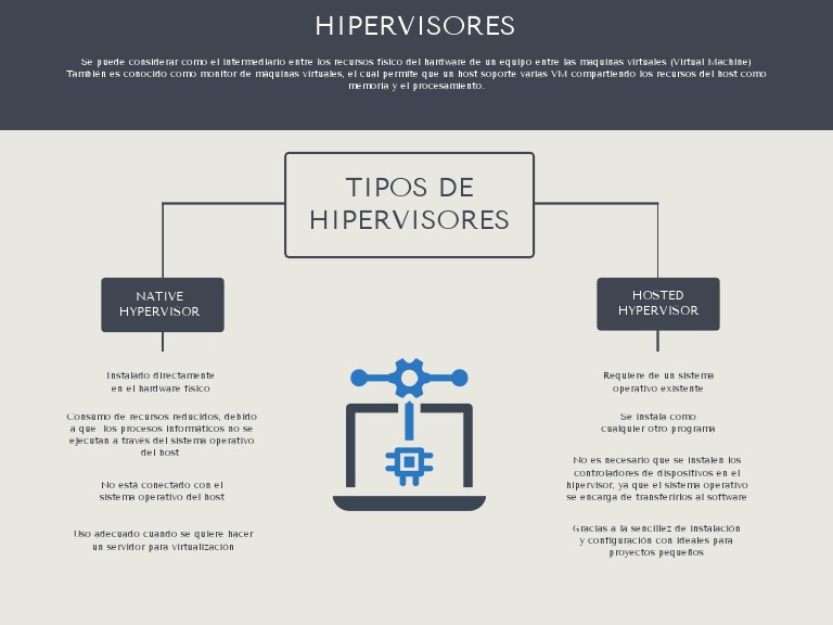 HIPERVISORES | PDF