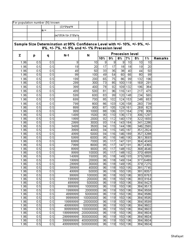 sample-size-calculation-pdf