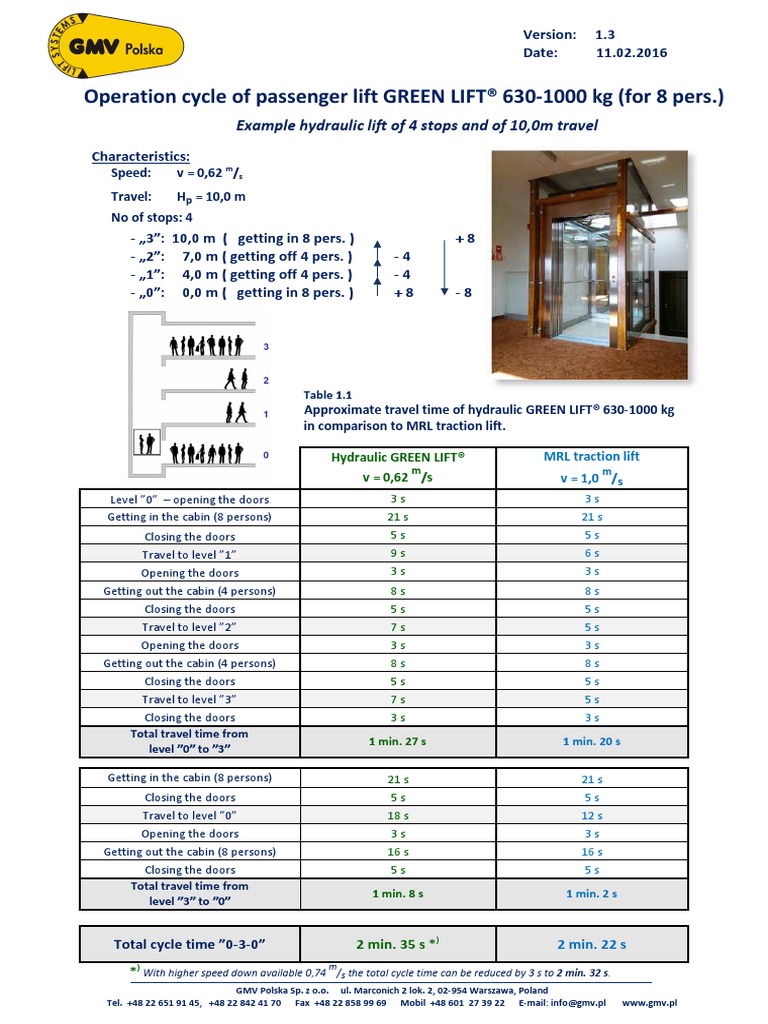 Operation Cycle of GREEN LIFT | PDF | Transport