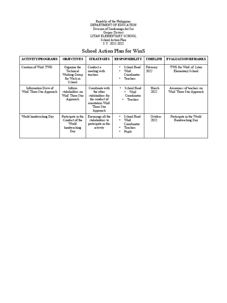Wash in School Action Plan | PDF