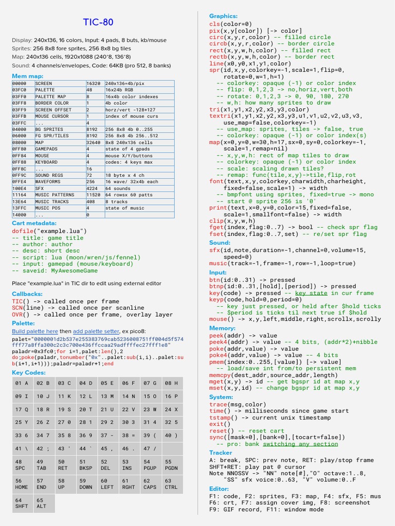 Graphics:: Display: Sprites: Map: Sound | PDF | Computer Hardware ...