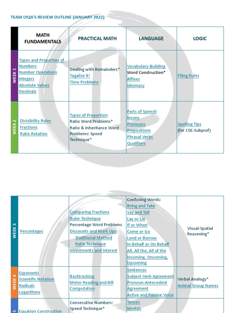 Math Fundamentals: Practical Math Language Logic | PDF | Verb | Ratio